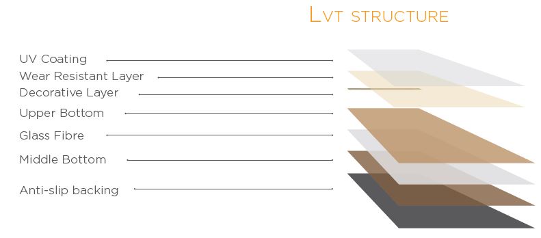 LVT (Loose Lay) | Admired flooring